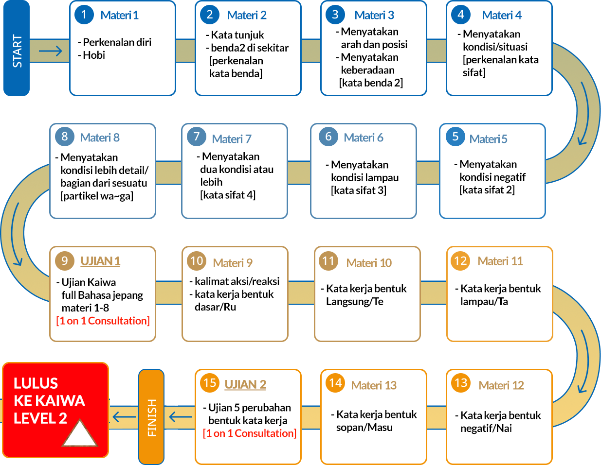 Kaiwa (Percakapan) - Jagojepang JCP