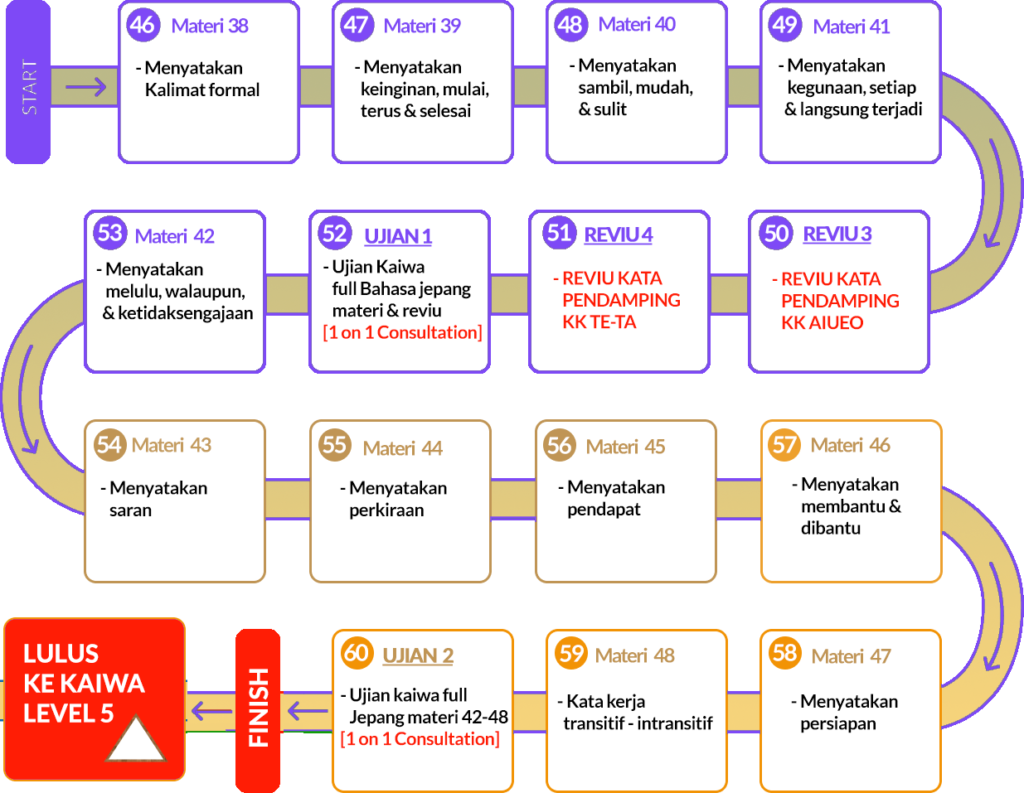 Kaiwa (Percakapan) - Jagojepang JCP